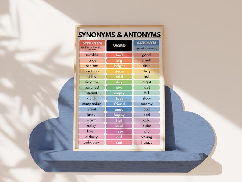 CARTEL DE SINÓNIMOS Y ANTÓNIMOS, Cuadro de vocabulario, Educación en el ...