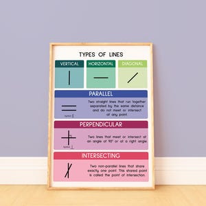 TYPES OF LINES, Geometry, Educational Posters, Math Visual Aids ...