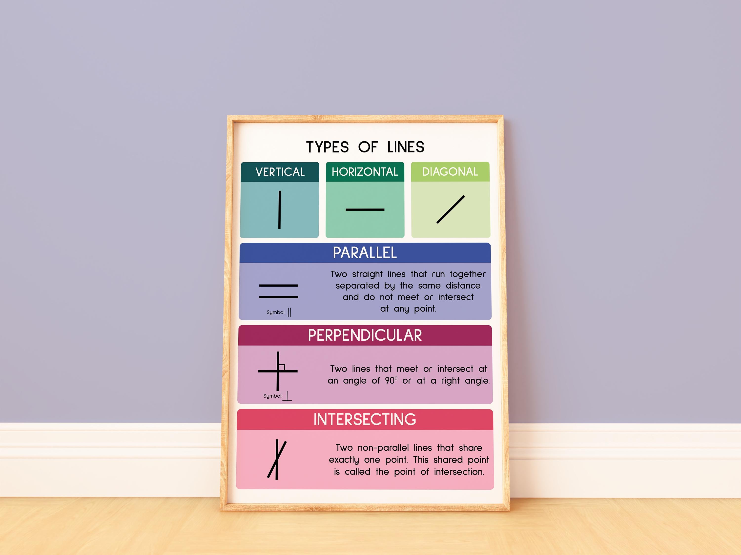 TYPES OF LINES, Geometry, Educational Posters, Math Visual Aids ...