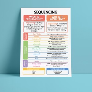 SEQUENCING POSTER, Learn How to Write a Good Story, Writing Skills ...