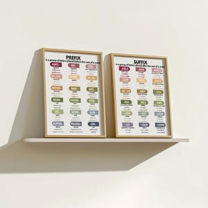 PREFIX and SUFFIX Poster, English Grammar Chart for Homeschool, English ...