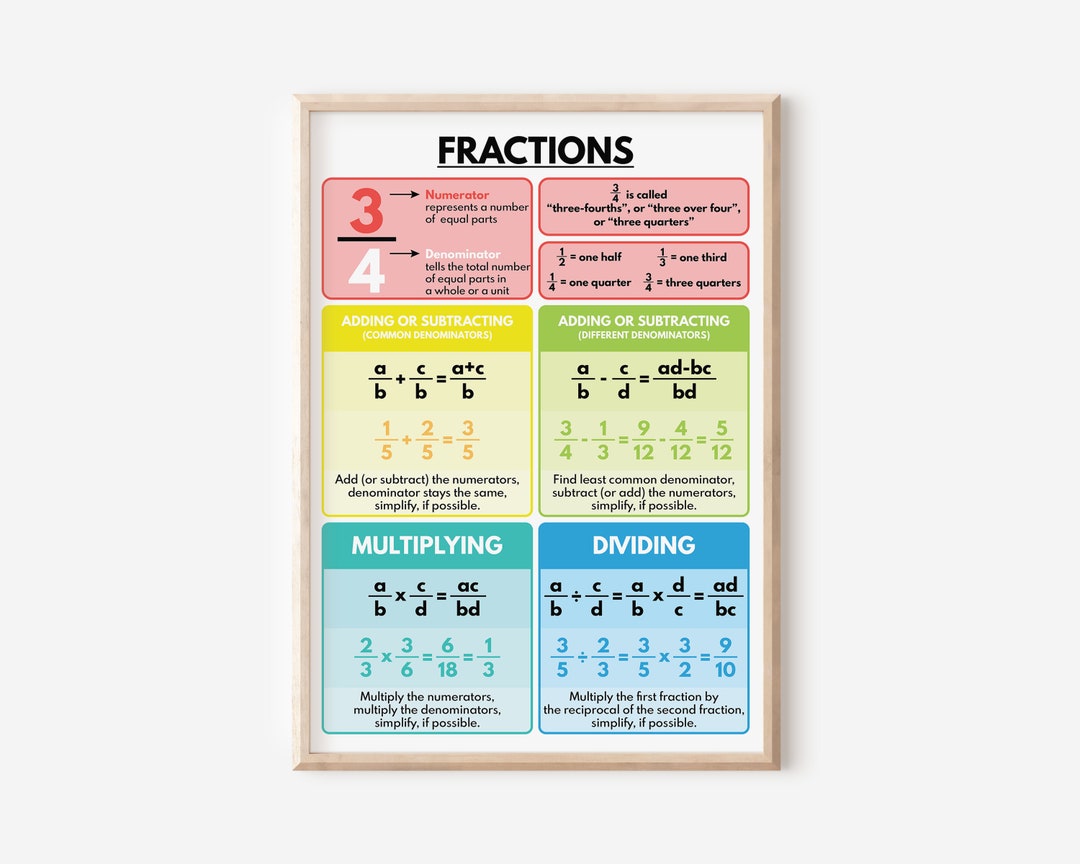 FRACTIONS POSTER, Fractions Operations, Educational Posters for Kids ...