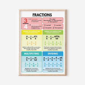 FRACTIONS POSTER, Fractions Operations, Educational Posters for Kids ...