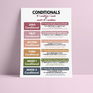 CONDITIONALS POSTER, Grammar Chart for Homeschool, Classroom Poster ...