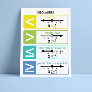 INEQUALITIES POSTER, Inequalities Symbols, Educational Posters, Math ...