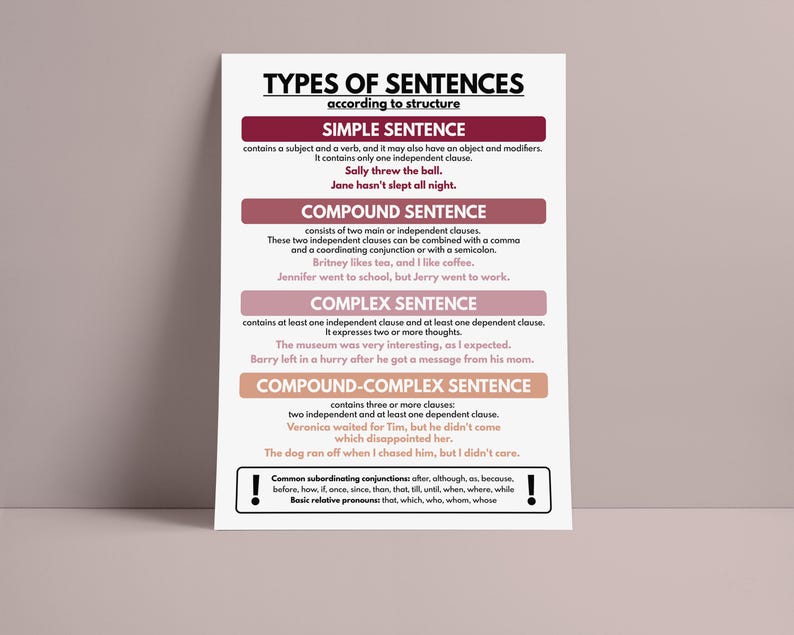 TYPES OF SENTENCES According to Structure, Homeschool Anchor, English ...
