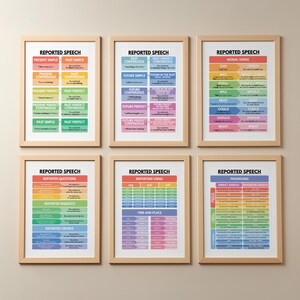 REPORTED SPEECH, Set of 6 Posters, English Language, Homeschool ...