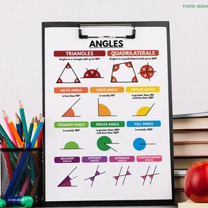 ANGLES POSTER, Types of Angles, Geometry, Educational Posters, Colorful ...