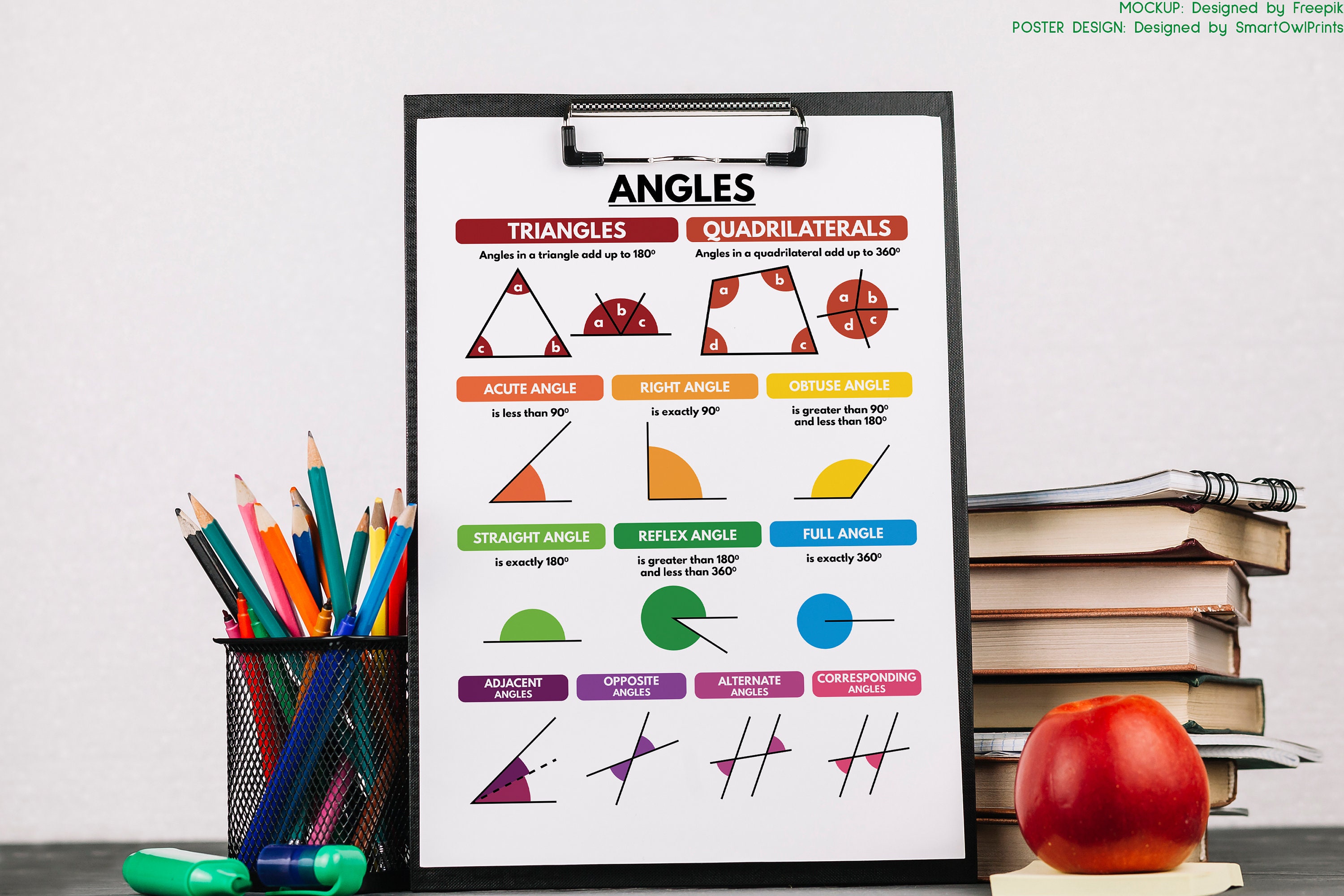 ANGLES POSTER, Types of Angles, Geometry, Educational Posters, Colorful ...