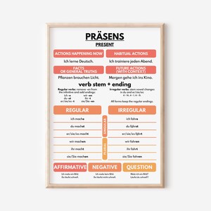 GERMAN VERB TENSES Set of 6 Posters, German Language, Grammar Anchor ...