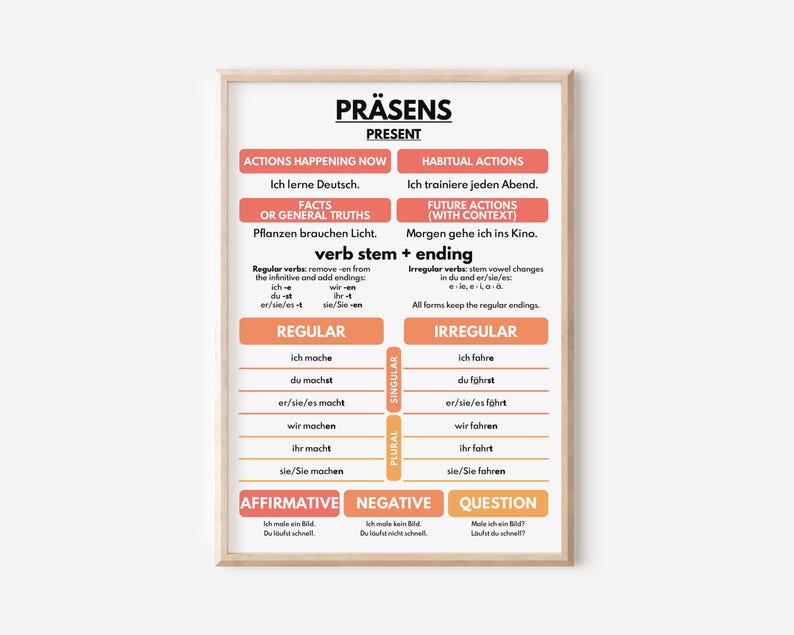 GERMAN VERB TENSES Set of 6 Posters, German Language, Grammar Anchor ...