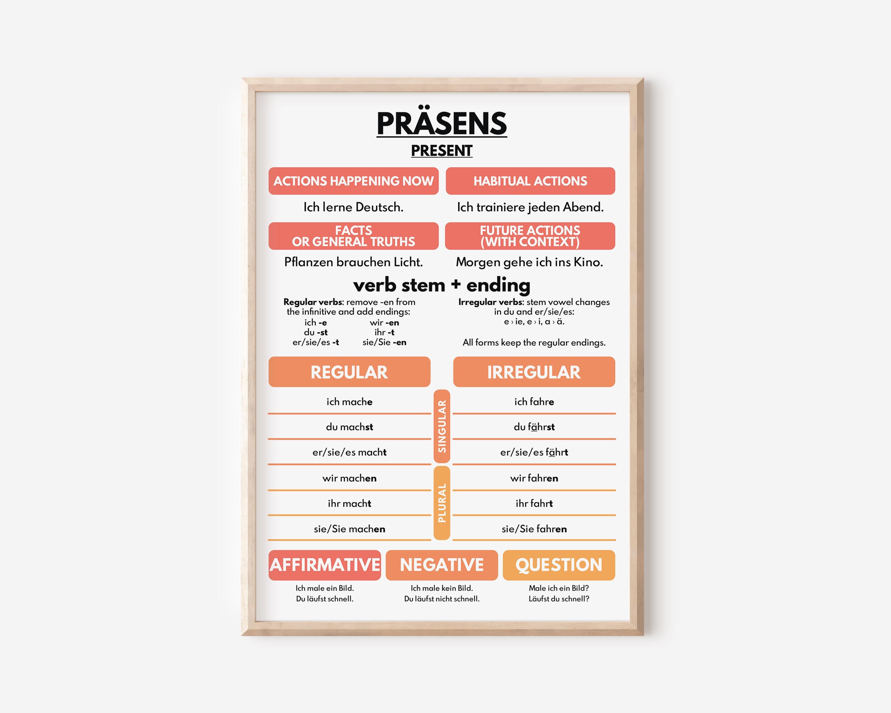 GERMAN VERB TENSES Set of 6 Posters, German Language, Grammar Anchor ...
