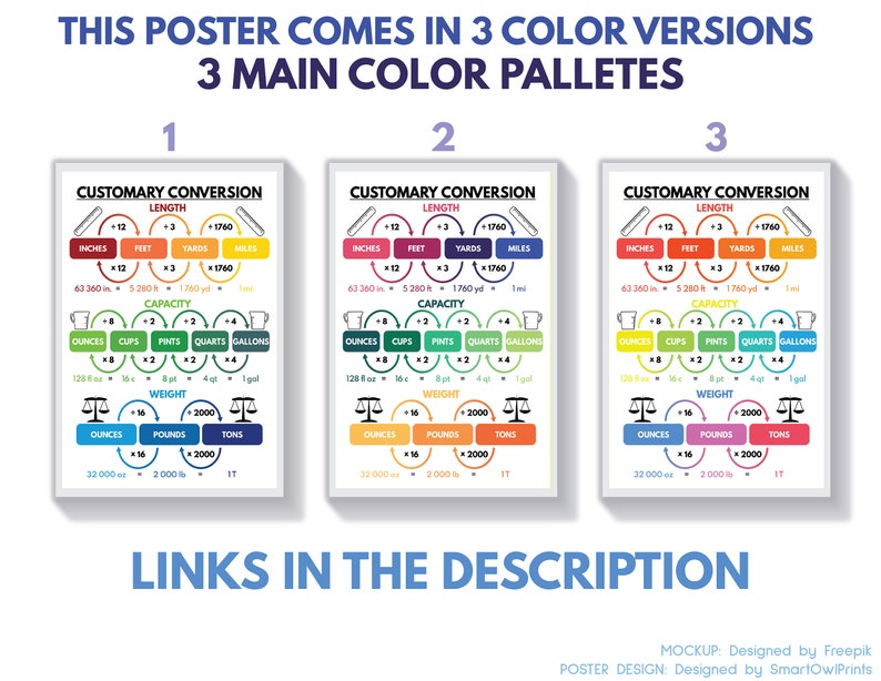 CUSTOMARY CONVERSION POSTER Educational Poster Rainbow - Etsy