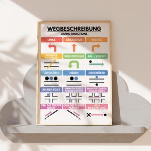 German Language, GIVING DIRECTIONS POSTER, Vocabulary Chart for ...