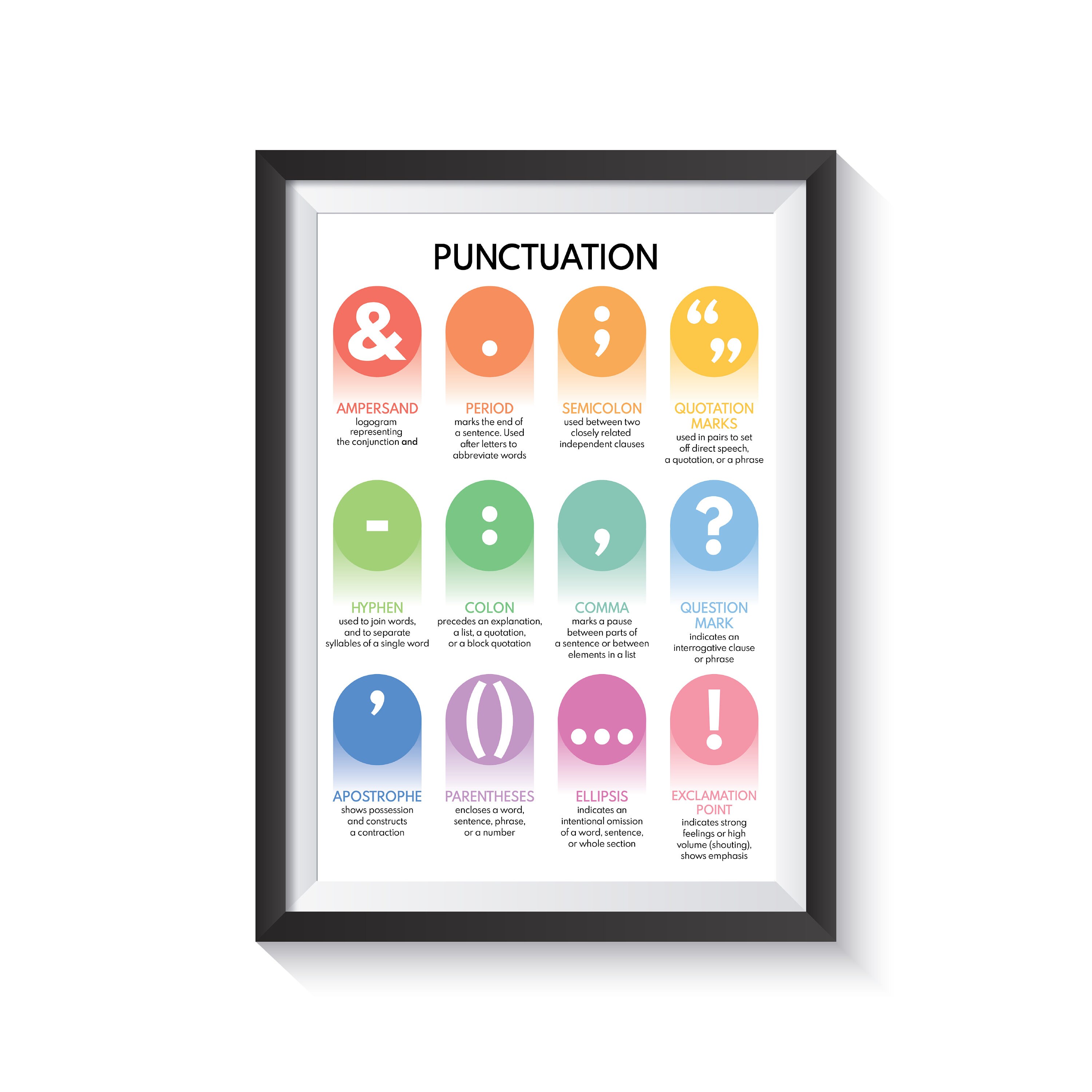 PUNCTUATION POSTER Grammar Chart for Homeschool Classroom - Etsy Australia