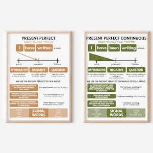 ENGLISH VERB TENSES, Set of 12 Posters, Grammar Charts for Classroom ...