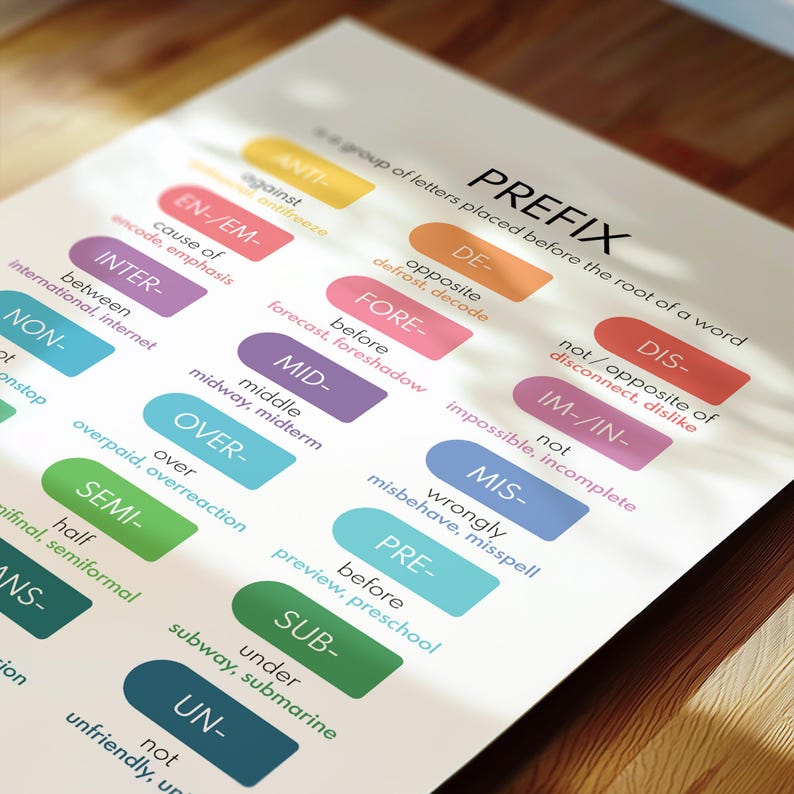 PREFIX in English Language Poster, Grammar Anchor Chart. Homeschool ...