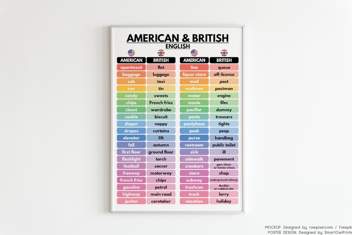 AMERICAN & BRITISH ENGLISH Poster English Vocabularu English - Etsy
