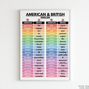 AMERICAN & BRITISH ENGLISH Poster English Vocabularu English - Etsy