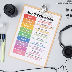 RELATIVE PRONOUNS POSTER, Who or Whom Parts of Speech, Grammar Chart ...