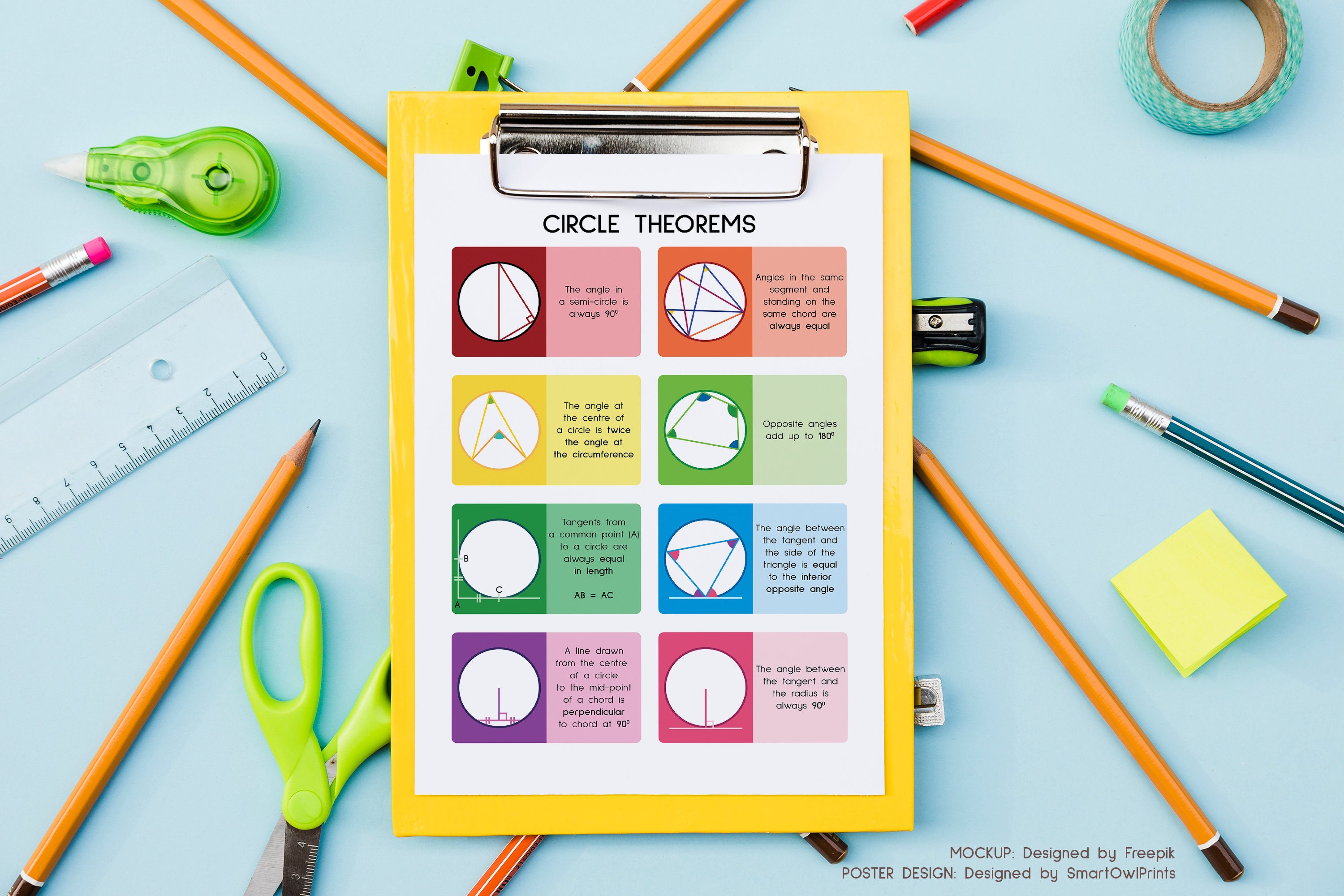 CIRCLE THEOREMS, Educational Poster, Geometry Poster, Circle, Math ...