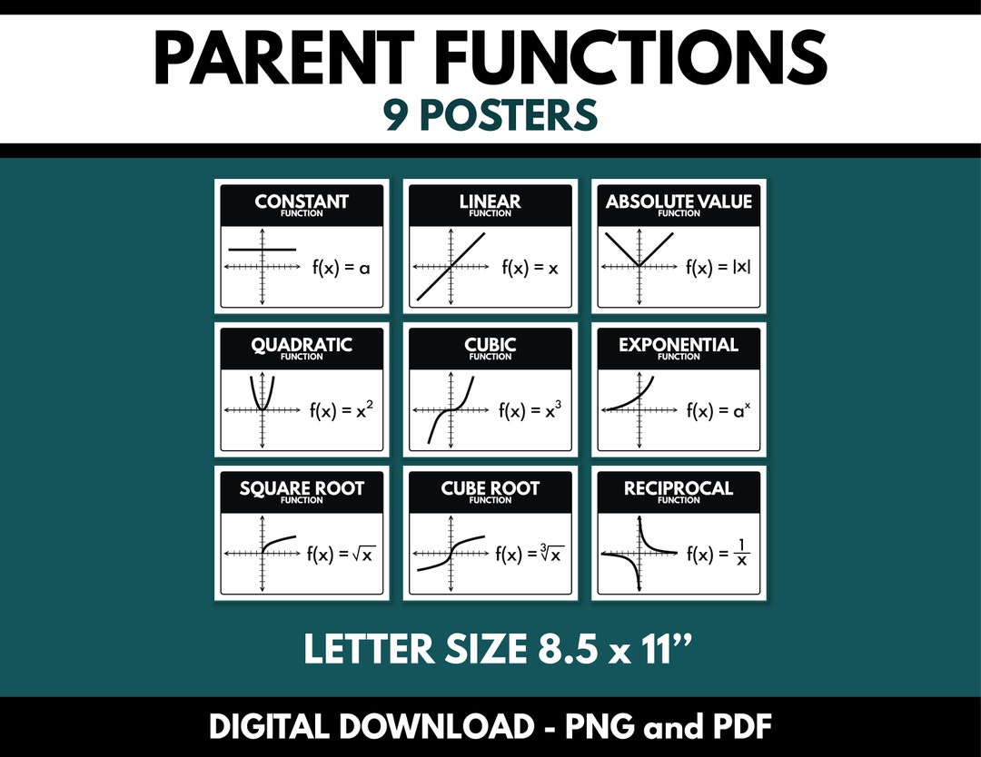PARENT FUNCTIONS - Set of 9 Posters, Letter Size, Teaching Supplies ...