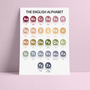 ENGLISH ALPHABET POSTER, English Letters, English Pronunciation ...