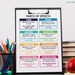 PARTS OF SPEECH, Grammar Chart for Homeschool, English Language ...