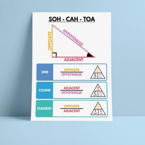SOH CAH TOA Poster, Educational Posters, Classroom Wall Decor, Math ...