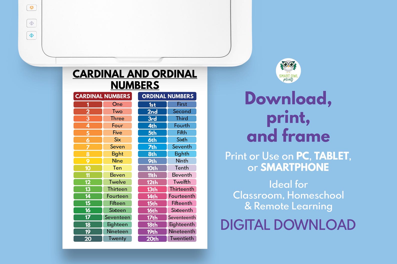 CARDINAL and ORDINAL NUMBERS Poster, Educational Poster for Kids, Math ...