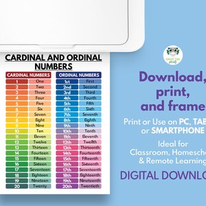 CARDINAL and ORDINAL NUMBERS Poster, Educational Poster for Kids, Math ...