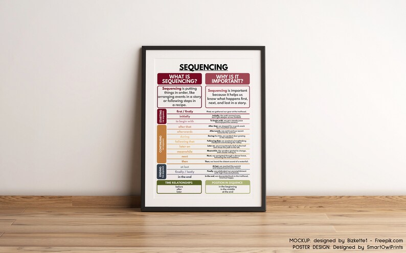 SEQUENCING POSTER, Learn How to Write a Good Story, Writing Skills, Homeschool and English ...