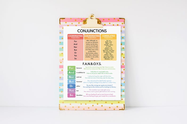 CONJUNCTIONS POSTER, Types of Conjunctions, Parts of Speech, English ...