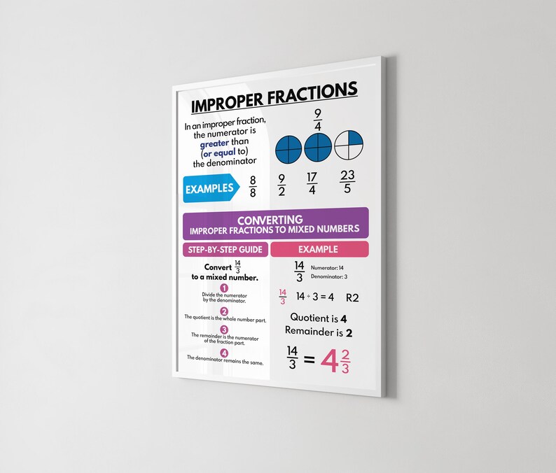 Improper Fractions Math Poster, Classroom Wall Art (digital Download ...