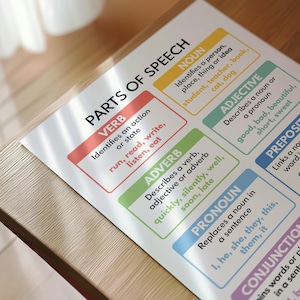 PARTS OF SPEECH, Grammar Chart for Homeschool, Classroom Poster ...