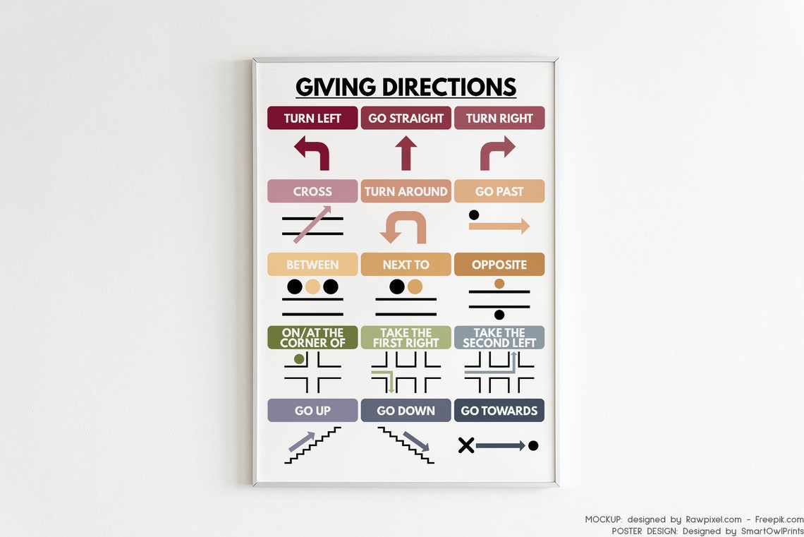 GIVING DIRECTIONS POSTER Vocabulary Chart for Homeschool - Etsy