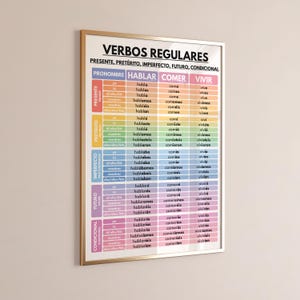 Spanish Language, REGULAR VERBS, Verb Conjugation, Tenses, Grammar ...