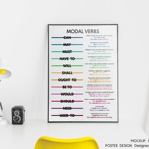MODAL VERBS, Parts of Speech, Grammar Anchor Chart for Homeschool ...