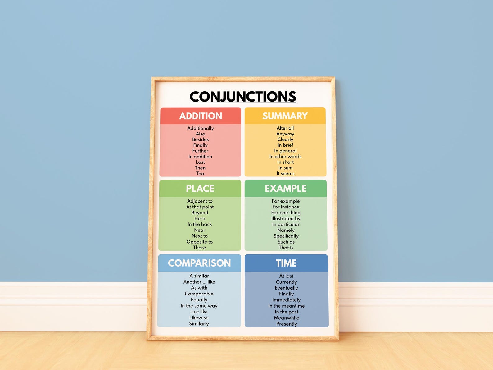 CONJUNCTIONS POSTER, Types of Conjunctions, Parts of Speech, Grammar ...