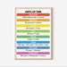 CONVERSION CHARTS Set of 7 Posters, Customary and Metric Units ...