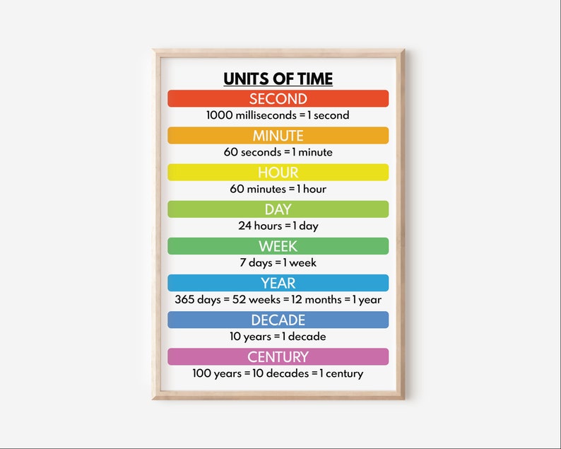 CONVERSION CHARTS - Set of 7 Posters, Customary and Metric Units ...