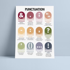 PUNCTUATION POSTER, Grammar Chart for Homeschool, Classroom Decor ...