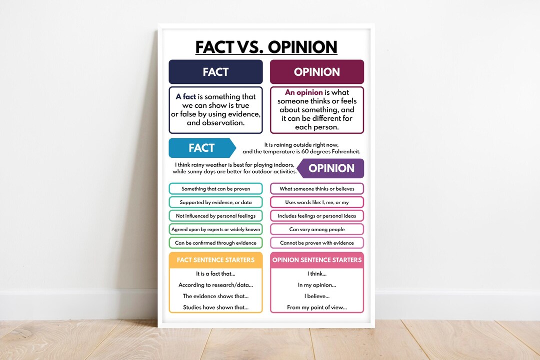 FACT Vs. OPINION POSTER, Clear Understanding, Critical Thinking ...