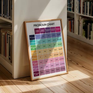 PRONOUN CHART, English Language, Parts of Speech, Grammar Anchor Chart ...