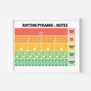 RHYTHM PYRAMID - Notes + Rests, 2 Posters, Musical Fractions, Music ...