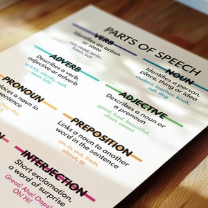 PARTS OF SPEECH, Grammar Anchor Chart for Homeschool, English Language ...