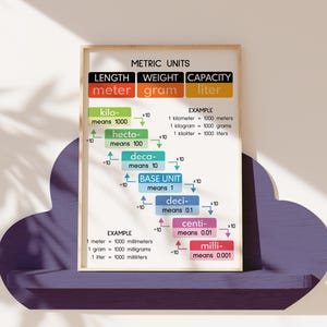 METRIC UNITS POSTER, Si Units, Educational Poster, Math, Rainbow Colors ...