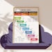 METRIC UNITS POSTER, Si Units, Educational Poster, Math, Rainbow Colors ...