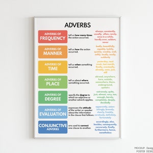 PARTS OF SPEECH 8 Posters Set, English Grammar Poster Set, Classroom ...