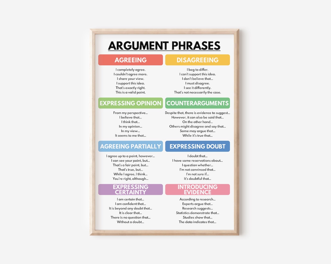 ARGUMENT PHRASES POSTER, Sentence Starters, Homeschool, English ...